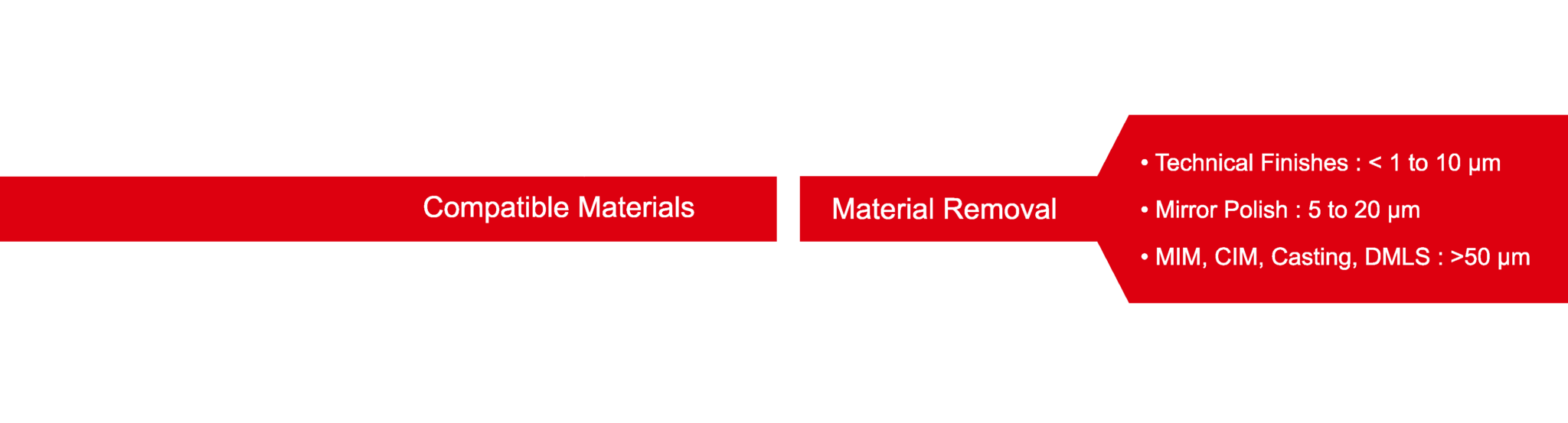 Technology – INFINI